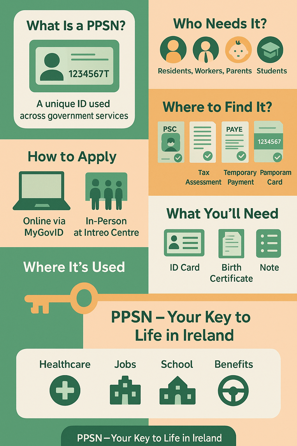 What Is a PPSN Number in Ireland? Full 2025 Guide